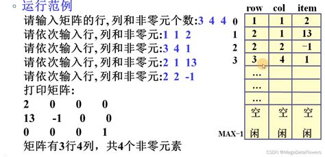 数据结构与算法实验（第五次课）稀疏矩阵set Get Csdn博客