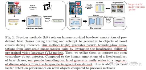 Open Vocabulary Object Detectionovd