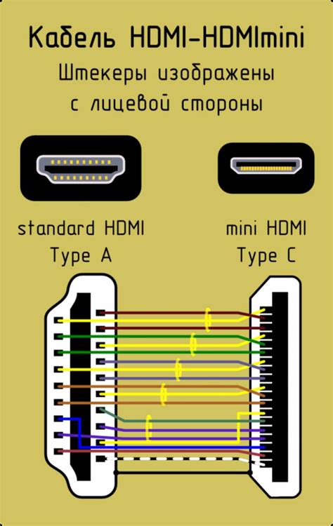 A Visual Guide To Wiring Hdmi To Usb C Wiremystique