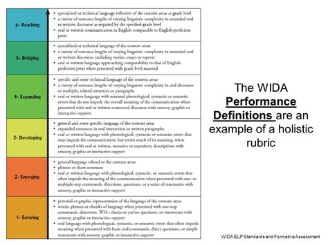 Wida Proficiency Levels Chart A Visual Reference Of Charts Chart Master