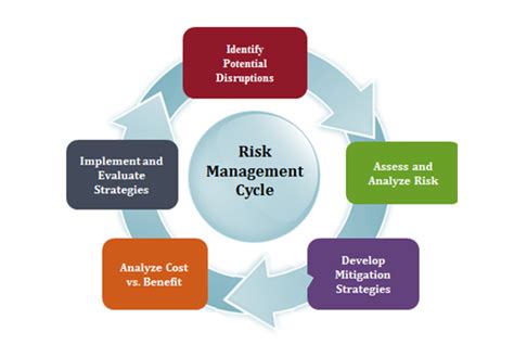 Mitigation Resources Emergency Management Agency