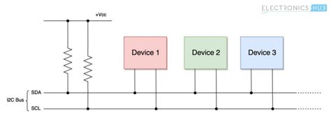 Basics Of I C Communication Protocol Hardware Data Transfer Configurations
