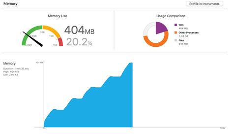 Websocket Memory Leak On Android And Ios · Issue 16732 · Facebook