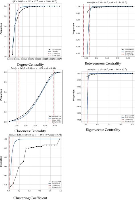 figure 1 from entropy based node importance identification method for