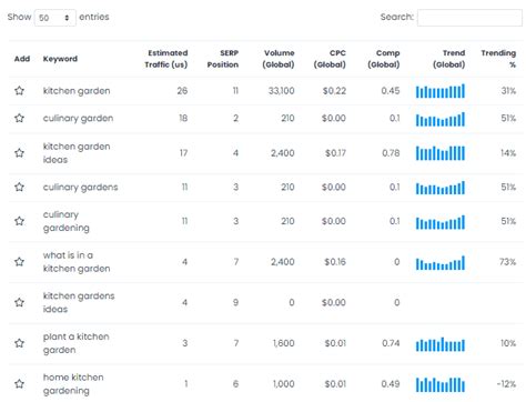 What Is Monthly Search Volume And How To Measure It 2025 Guide Keywords Everywhere Blog