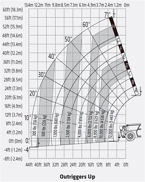 Understanding Telehandlers From Weight To Lifting Capacity Newman Tractor