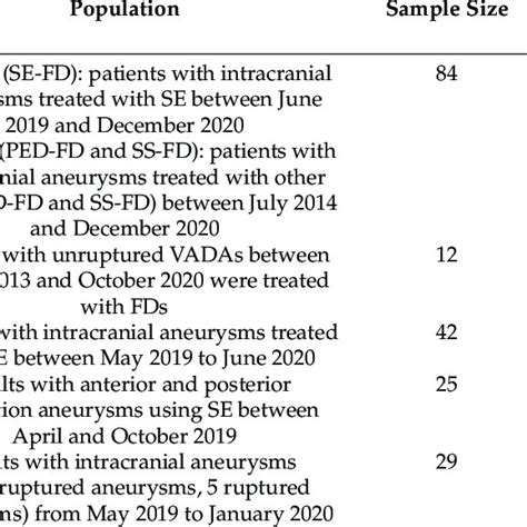 Pdf Surpass Evolve Flow Diverter For The Treatment Of Intracranial