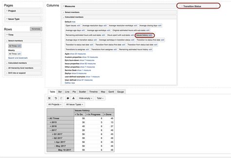 How To Display Number Of Issues In Historical Statuses Over Time Tips And Tricks Eazybi Community