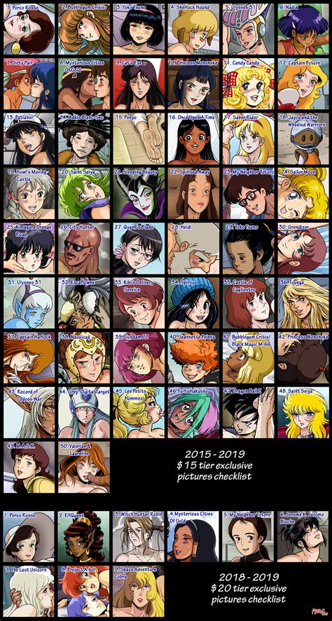 Patreon Pictures Checklist By Madoc Hentai Foundry