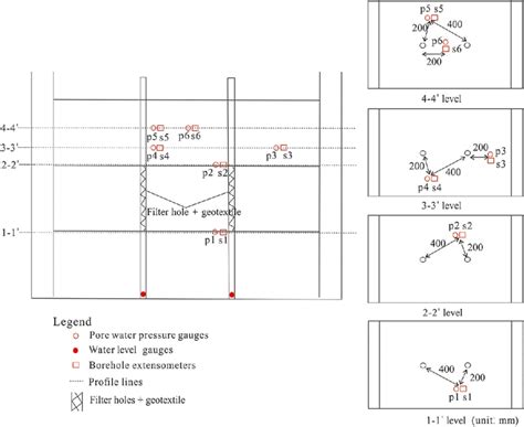 Model Profile And Embedded Sensor Schematic Diagram Download