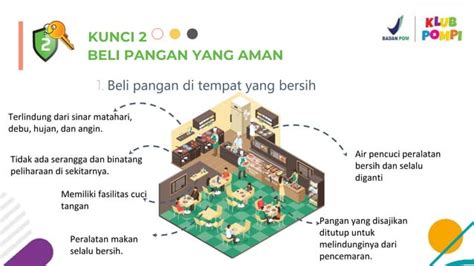 Kunci Keamanan Memilih Pangan Kesehatanpptx