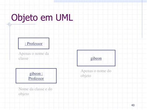 Ppt Comprehensive Guide To Unified Modeling Language Uml Powerpoint