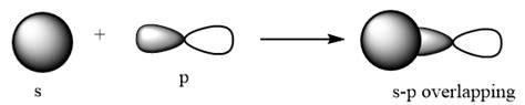 How Is The Strength Of The Covalent Bond Related To Overlapping Of The