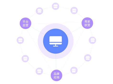 【酷客多】coremall B2b2c多商户商城系统 快速搭建电商平台，轻松经营平台式电商