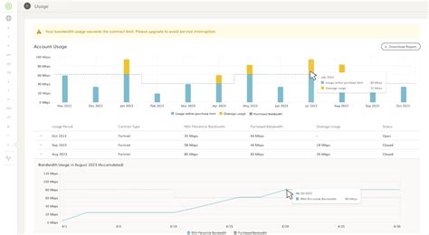 Usage Fortiweb Cloud Fortinet Document Library