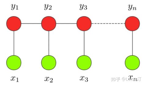 快递单中抽取关键信息【一】 基于bigru cr 预训练的词向量优化 知乎