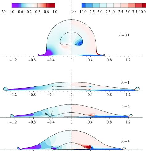 Snapshots Of Impacting Compound Droplets With α 0064 We 500 And Download Scientific