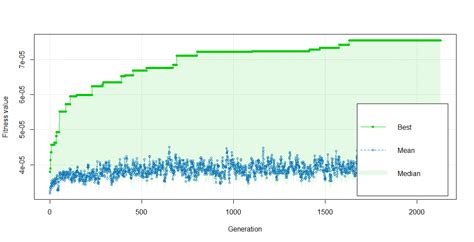 Hiding The Legend In This Graph Dev Solutions
