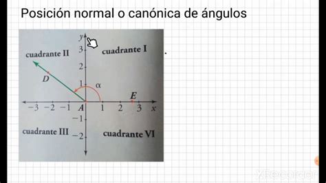 Posici N Normal O Can Nica De Ngulos Youtube