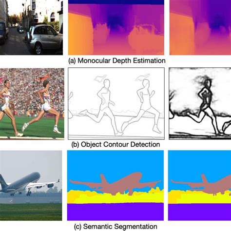 The Proposed Model Targets Multi Scale Structured Deep Representation