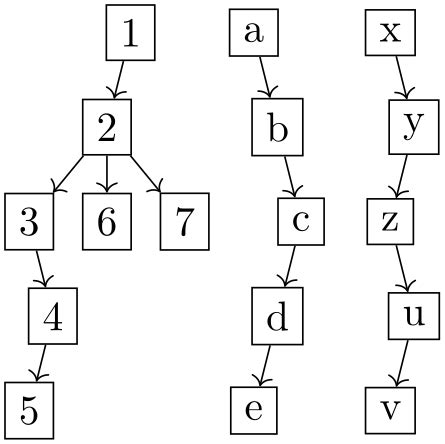 Using Graph Drawing In TikZ PGF TikZ Manual