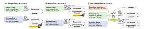 Top 7 Agentic Rag System To Build Ai Agents