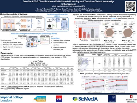 Icml Poster Zero Shot Ecg Classification With Multimodal Learning And
