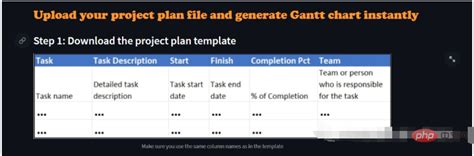 How To Implement Gantt Chart Drawing In Python Python Tutorial Phpcn