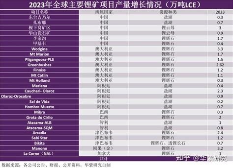 碳酸锂价格降至44万吨，行业拐点何时出现？ 知乎