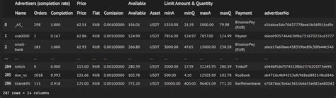 Python Не могу спарсить пары с Binance P2p Stack Overflow на русском