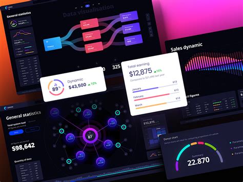 Orion Ui Kit Data Visualization And Charts Templates For Figma By Alien Pixels For Setproduct