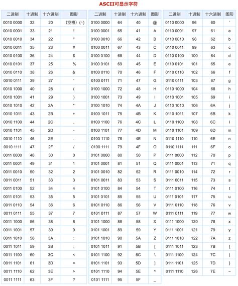 第二讲 信息在计算机中的表示 2 4 文字编码 前端印记 极客文档