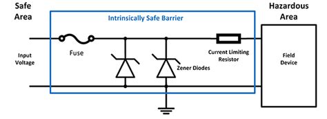 Circuit Design For Intrinsic Safety Intrinsically Safe Barrier