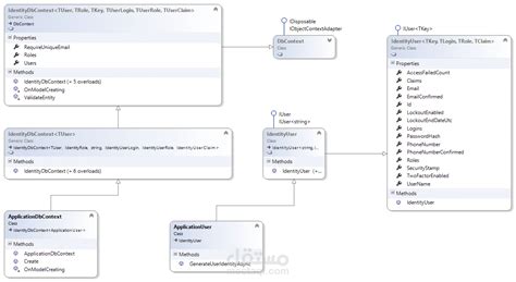 رسم مخططات Uml مستقل