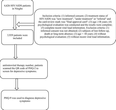 Flowchart For The Data Collection Download Scientific Diagram