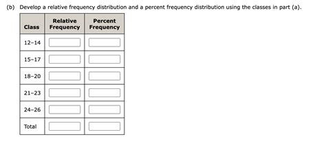 Solved Consider The Following Data A Develop A Frequency Chegg
