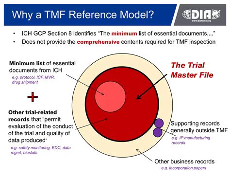 Practical Application Of The Tmf Reference Model Webinar Pdf