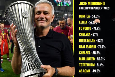Jose Mourinho Career History And Record In Full The Special One By