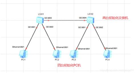 交换机详细工作原理及交换机的基本配置实验交换机工作原理实验报告 Csdn博客