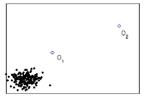Masking Effect Outlier O 2 Is More Irregular Than Download