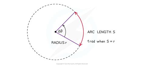 Angular Displacement Ap Physics 1 Study Guide