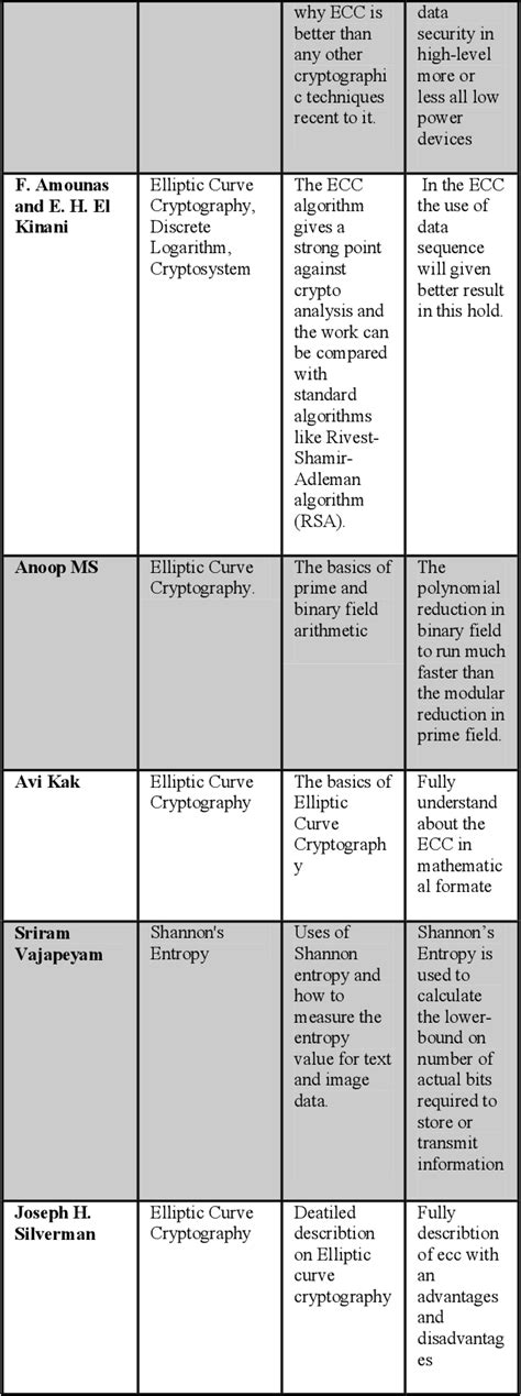 Figure 1 From Hybrid Key Generation For Rsa And Ecc Semantic Scholar