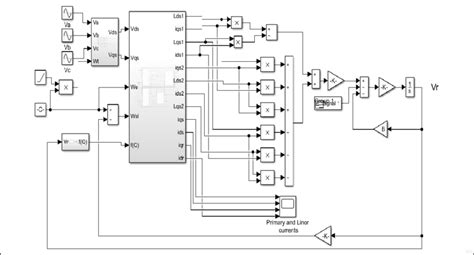 Lim Model With Separating Currents Download Scientific Diagram