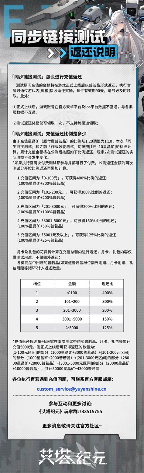 「同步链接测试」充值返还说明 艾塔纪元官方公告 Taptap 艾塔纪元论坛