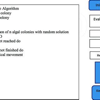 PDF Bio Inspired Optimization Algorithm Analysis And Scope Of