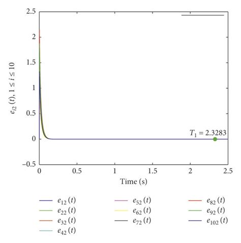The Synchronization Errors Between Systems 35 And 36 By Controller