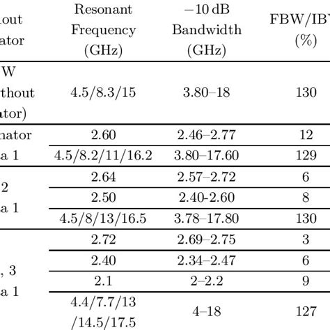 A Input Matching Network Circuit B Output Matching Network Circuit