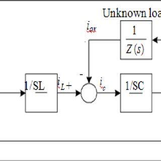 2 7 Buffers Current Amplifiers And Gate Isolation Circuits Download Scientific Diagram
