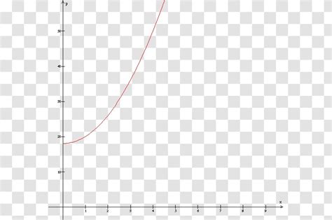 Dickman Function Analytic Number Theory Special Functions Equation