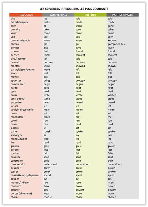 Liste des verbes irréguliers anglais à imprimer calendrier su